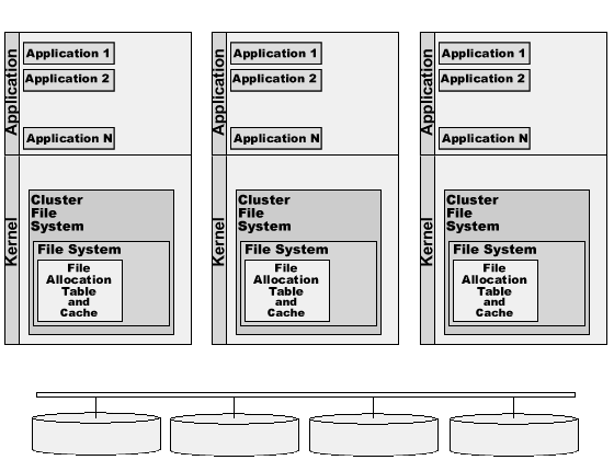 CommuniGate Pro: Cluster Storage